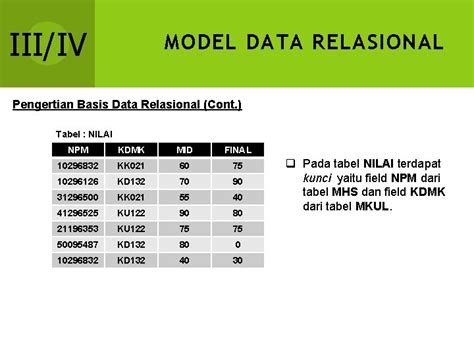 Iiiiv Model Data Relasional Pengertian Basis Data Relasional