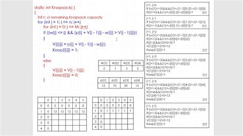 Zero One Knapsack Lab Program Youtube
