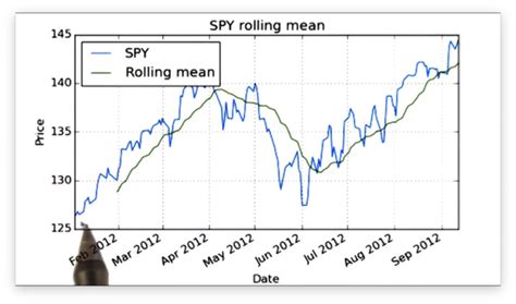 Statistical Analysis Of Time Series OMSCS Notes