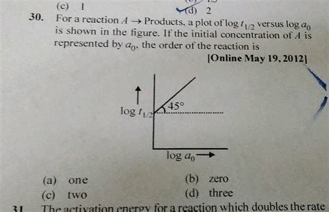 30. (c) 1 Hd) 2 For a reaction A Products, a plot of log , versus log do is shown in the figure ...
