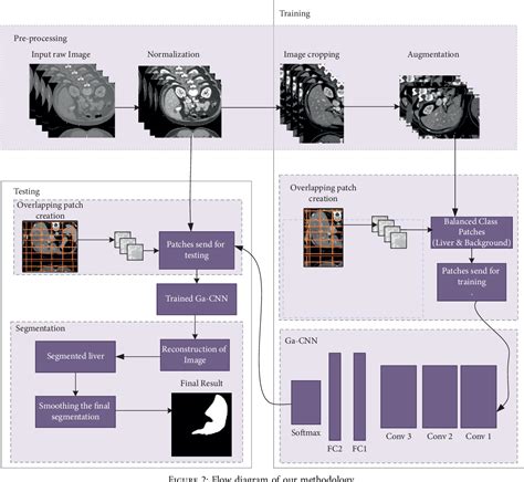 Figure 2 From A Lightweight Convolutional Neural Network Model For