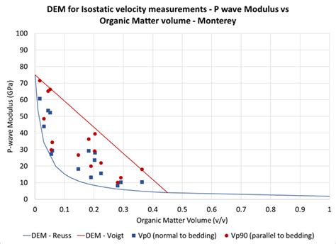 Dem Model On Eagle Ford Bakken And Monterey Samples Note The Higher