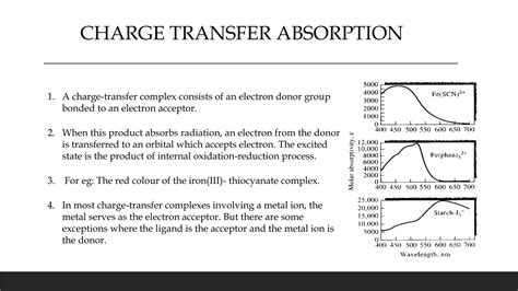 Uv Visible Spectroscopy Pptx