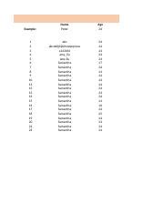 Comprehensive Analysis Of Test Cases And Defects In A Project Course Hero
