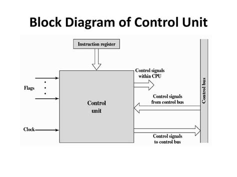 10 useful tips for using a reliability block diagram calculator