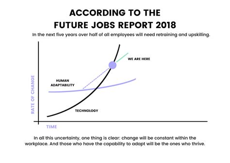 Whats The Adaptability Quotient And Why Is It Important Blog