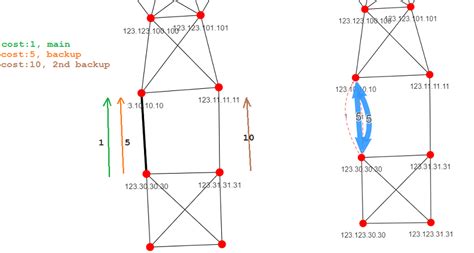 How To Analyze An Ospf Network Offline How To Analyze An Ospf Network Offline