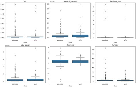 Dual Modality Transformer With Time Series Imaging For Robust Epileptic Seizure Prediction