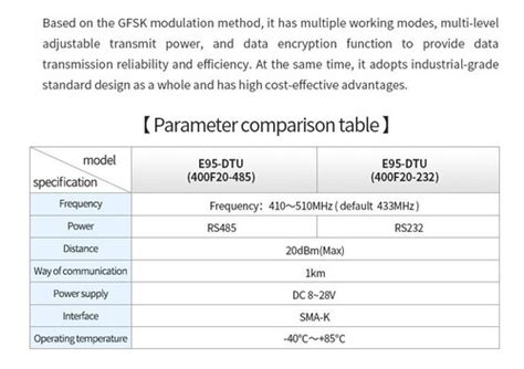 Transmisor Lora Dtu E95 400f20 485 1 Km Rssi 2 Unidadess Cuotas Sin