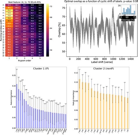 Figure 1 From A Statistical Exploration Of Text Partition Into Constituents The Case Of The