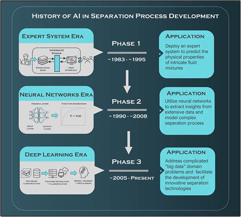 Frontiers Prospects Of Artificial Intelligence In The Development Of