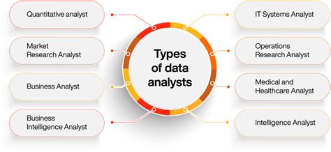 Types Of Analysts Let S Start Exploring Roles And… By Rashmeet Kaur Chhabra Medium