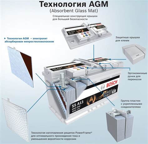 Почему систему старт-стоп сразу отключают технически грамотные водители ...