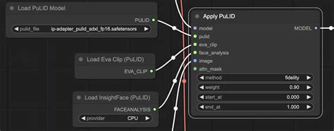ComfyUI PuLID: Customized Face Generation with a Single Photo