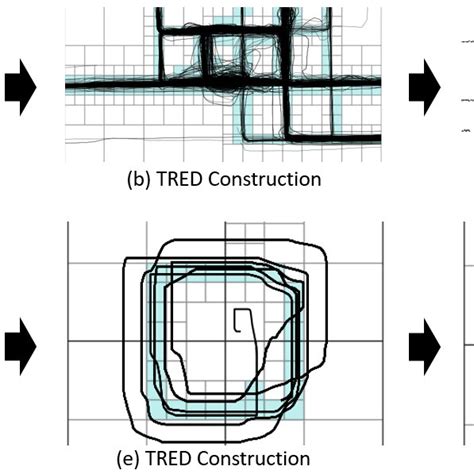 Pipelines For Map Reconstruction And Activity Recognition Applications