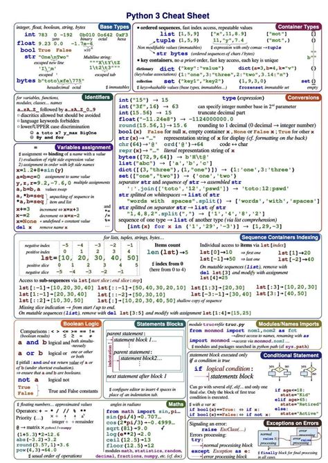 The Ultimate Python Pdf Cheat Sheet Etsy Cheat Sheets Python Cheat