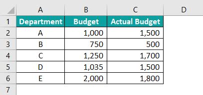 Bar Chart In Excel How To Make Create Bar Graph Examples