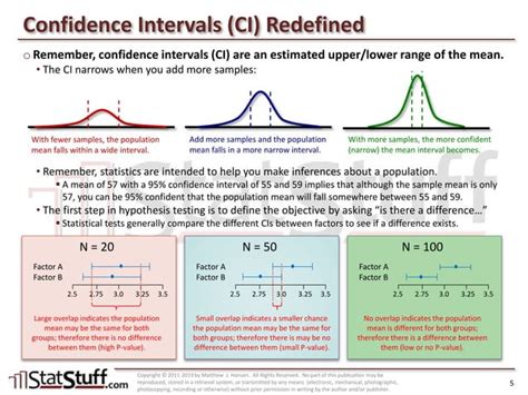 Hypothesis Testing Central Tendency Non Normal Compare 1 Standard Ppt