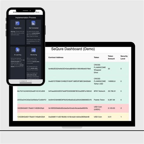 Sequre Ai Artificial Intelligence For Blockchain Security By Sequre