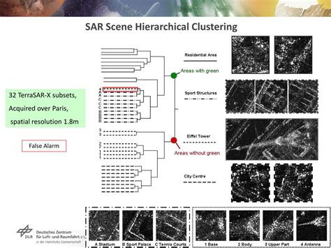PPT Compression Based Unsupervised Clustering Of Spectral Signatures PowerPoint Presentation