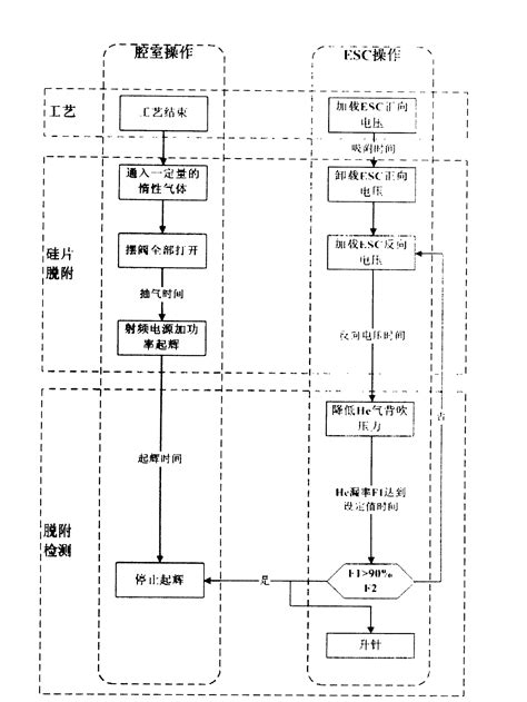 Method For Desorption Of Silicon Slice Eureka Patsnap