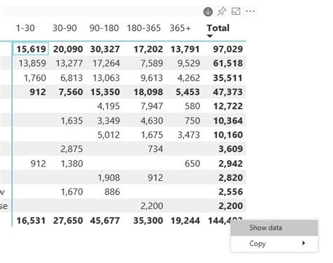 How Do I Drill Down On A Matrix Grand Total Microsoft Fabric Community