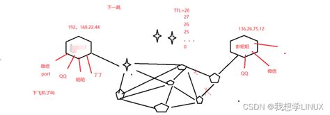 Linux下的网络编程网络基础socket编程一 阿里云开发者社区