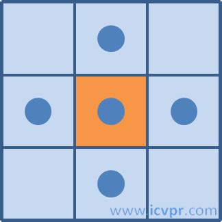 连通域标记 luoru 博客园