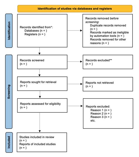 PRISMA Flow Diagram Templates For Literature Reviews Jasmine B MacDonald