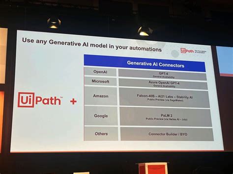 Sarita Shukla On Linkedin Generativeai Specializedai Openaiconnector Largelanguagemodel