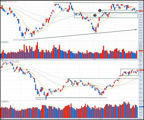 2023년 3월 코스피 코스닥 지수 전망