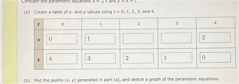 Solved A ﻿create A Table Of X ﻿and Y Values Using