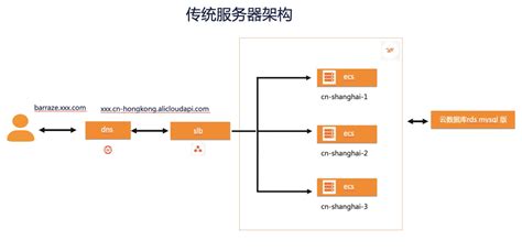 serverless 架构开发手册 — “人人都是 serverless 架构师”先导篇 墨天轮