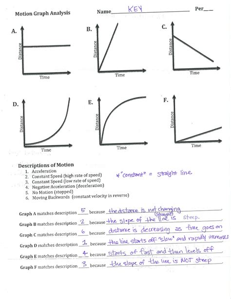 Motion Graph Practice Worksheet Printable Pdf Template