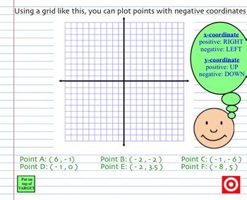 Plotting Points In Four Quadrants By Emily Vorp TpT