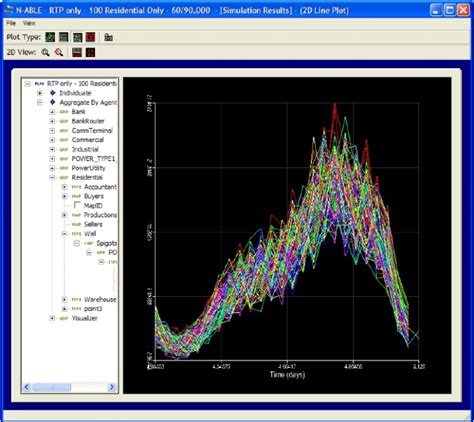 User Interface Timeline Results Data Download Scientific Diagram