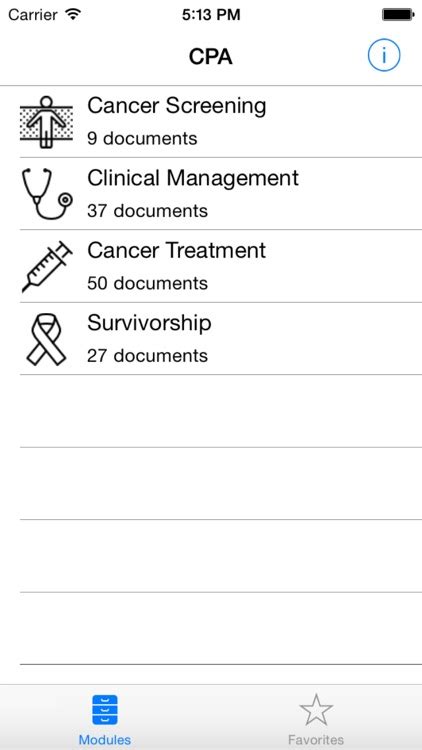 Clinical Practice Algorithms By E Health Technology