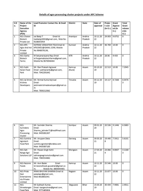 Agro Processing Cluster Projects Pdf