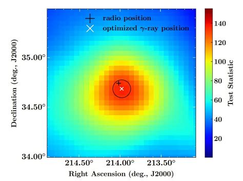 Indian Astronomers Characterize A Gamma Ray Emitting Compact Symmetric Object