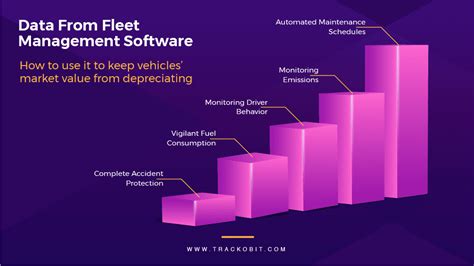 how data from fleet management software affects fleet value