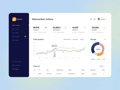 Web App Design Ui Ux Admin Panel Dashboard Upwork