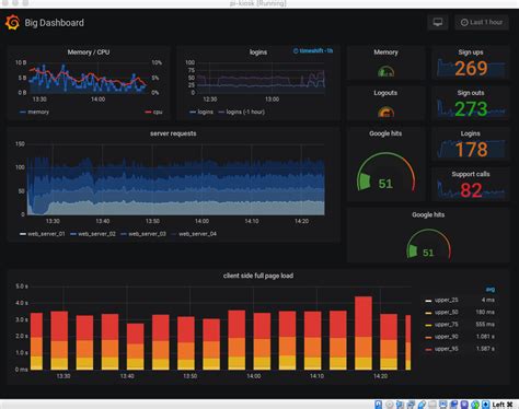 Grafana Tutorial How To Create Kiosks To Display Dashboards On A Tv