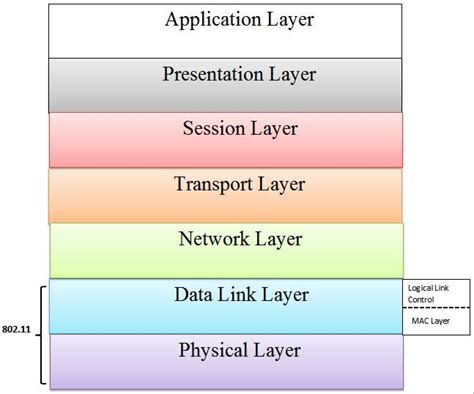Ubuntu Configuration For IPV In WiFi Network Stack Overflow