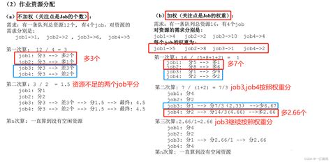 yarn工作机制 and 三种调度器 yarn资源调度器的三种调度机制 csdn博客