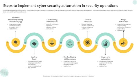Steps To Implement Cyber Security Automation In Security Operations