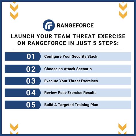 Cyberrange Cybersecurity Cybersecuritytraining Teamthreatexercise Redteam Rangeforce