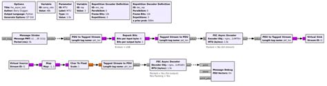Fec Async Decoder Gnu Radio Fec Async Decoder Gnu Radio