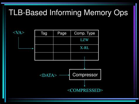 Ppt Software Controlled Memory Compression Using Informing Memory