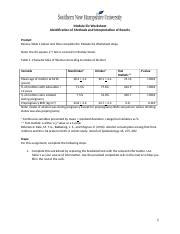 IHP Module Six Worksheet Docx Module Six Worksheet Identification Of Methods And