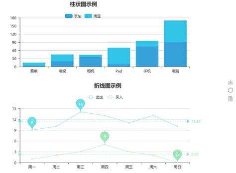 数据可视化之pyecharts制作酷炫图表 知乎